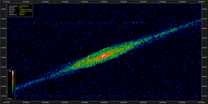 Lunar Imaging using US Airforce Space Surveillance System Radar