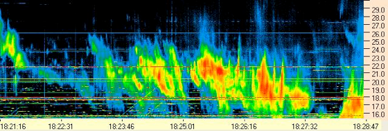 SDR-14 with Radio-Sky software captures solar X-Ray flare